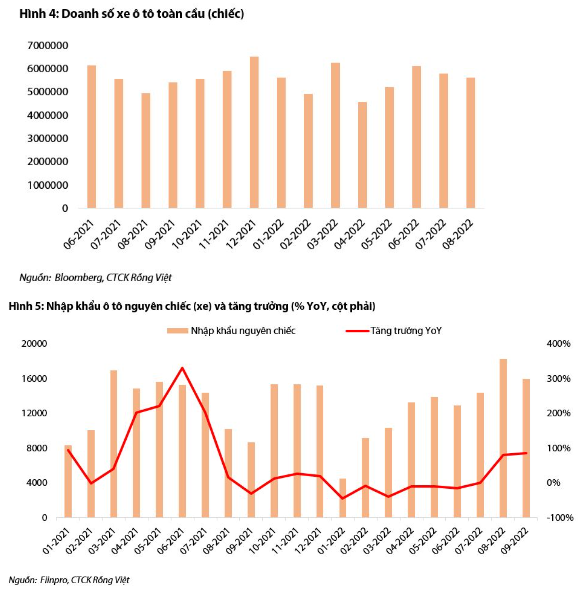 VDSC: Doanh số bán ô tô Việt Nam được kỳ vọng giữ đà tăng trưởng trong ...